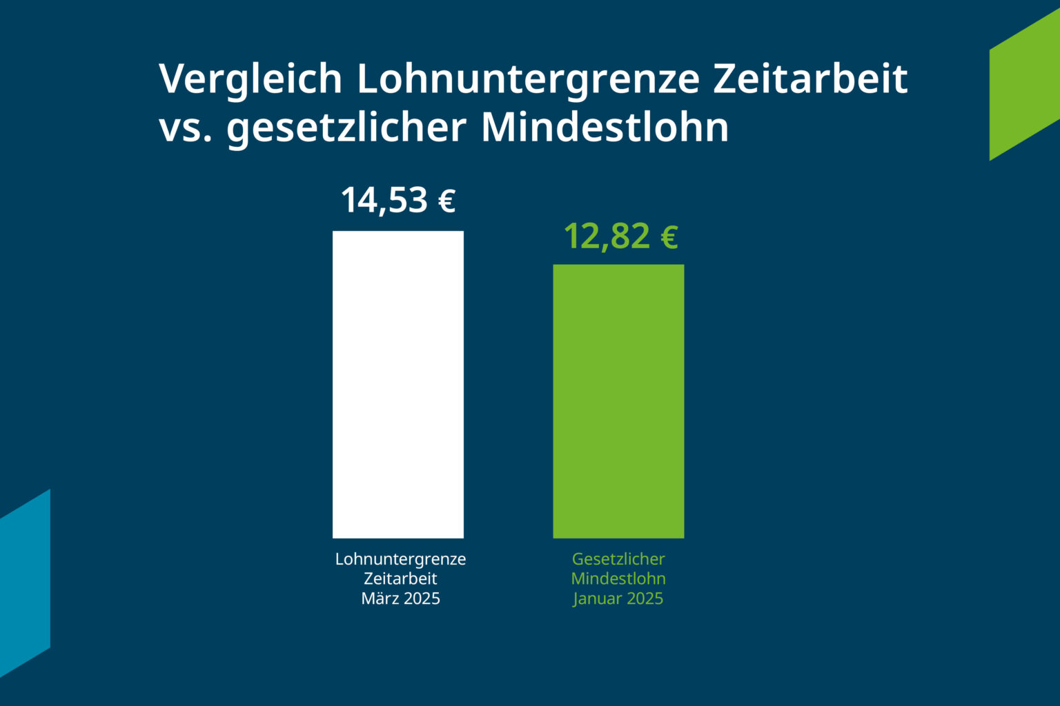 TV BZ & TV IAP: Erläuterungen und aktuelle Übersicht