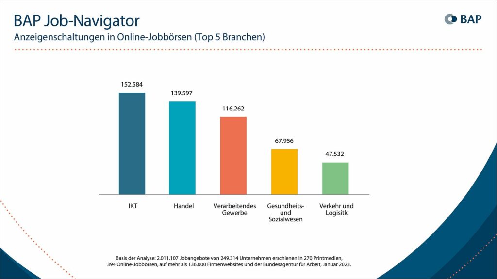 BAP Job-Navigator 02/2023: Suchmedien